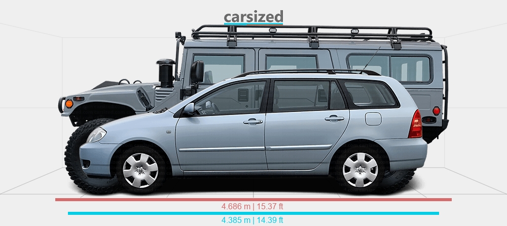 Dimensions: Toyota Corolla 2002-2004 vs. Hummer H1 2004-2006