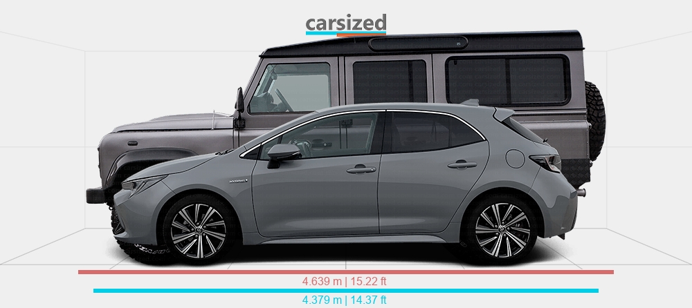 Dimensions: Toyota Corolla 2018-2023 vs. Land Rover Defender 2007-2016