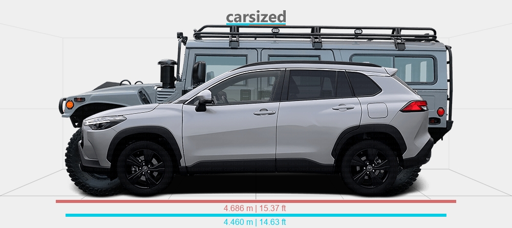 Dimensions: Toyota Corolla Cross 2020-present vs. Hummer H1 2004-2006