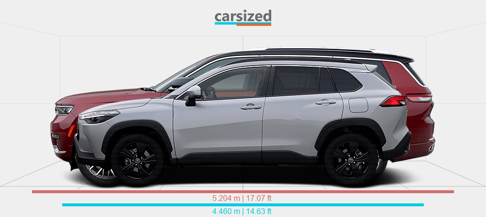 Dimensions: Toyota Corolla Cross 2020-present vs. Jeep Grand Cherokee ...