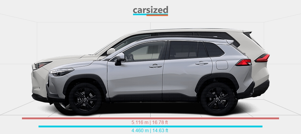 Dimensions: Toyota Corolla Cross 2020-present vs. Toyota Grand ...