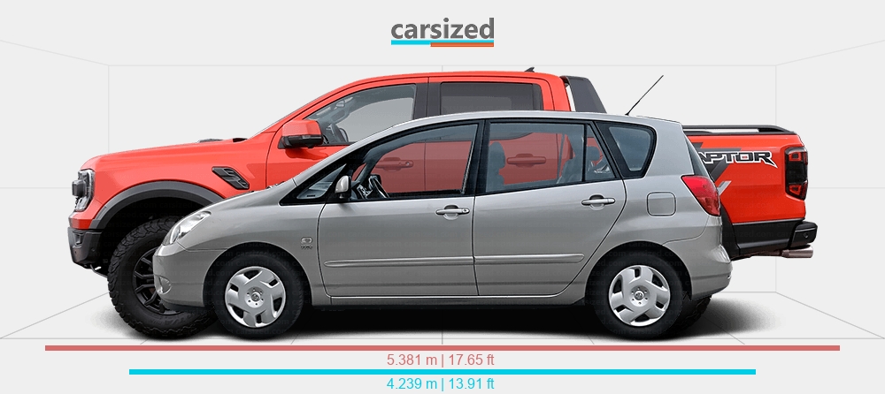 Dimensions: Toyota Corolla Verso 2001-2004 vs. Ford Ranger 2022-present