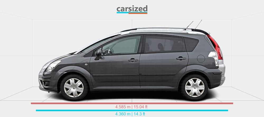Dimensions: Toyota Corolla Verso 2004-2009 vs. Citroën C4 Picasso 2006-2013