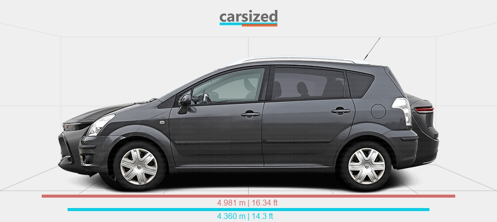 Dimensions: Toyota Corolla Verso 2004-2009 vs. Toyota Crown 2022-present
