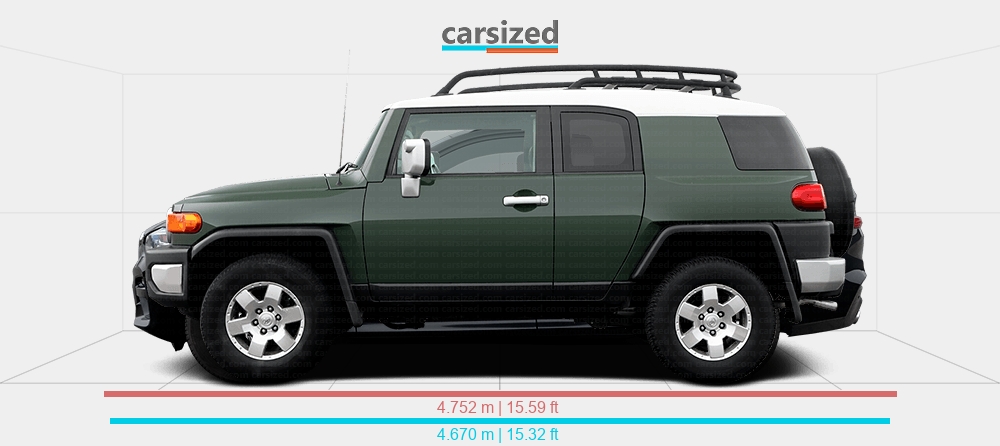 Dimensions: Toyota FJ Cruiser 2006-present vs. BMW X4 2018-2021