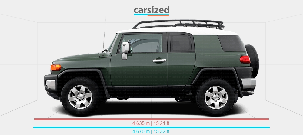 Dimensions: Toyota FJ Cruiser 2006-present vs. Honda CR-V 2004-2006