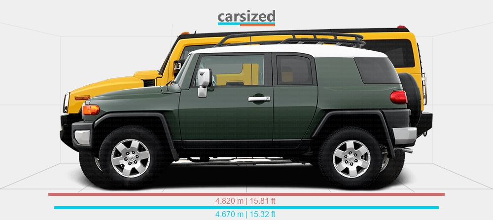 Dimensions: Toyota FJ Cruiser 2006-present vs. Hummer H2 2002-2009