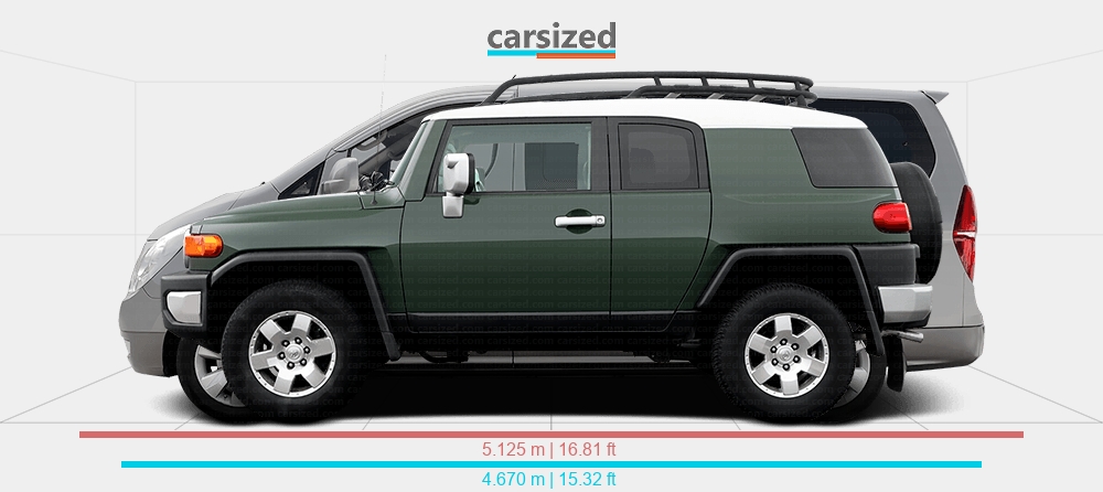 Dimensions: Toyota FJ Cruiser 2006-present vs. Hyundai H-1 2007-2018