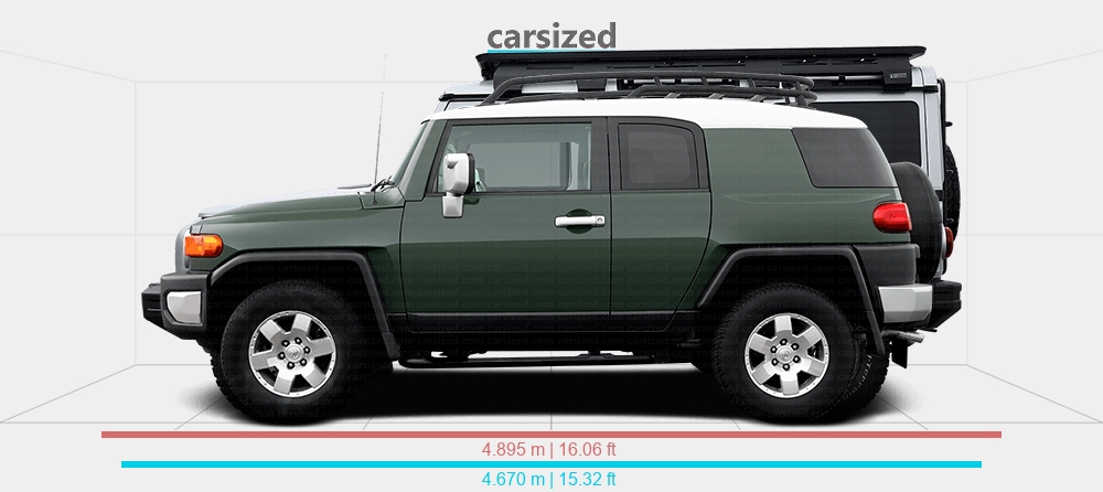 Dimensions: Toyota FJ Cruiser 2006-present vs. Ineos Grenadier 2022-present