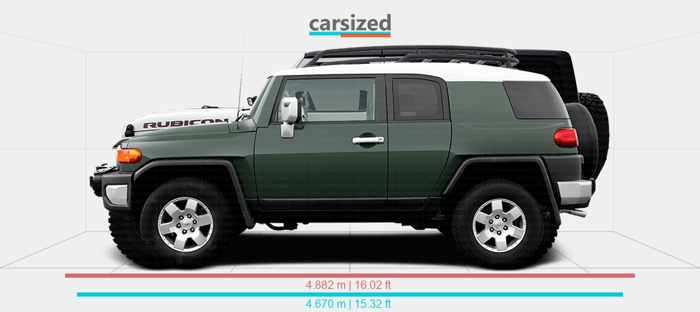 Dimensions: Toyota FJ Cruiser 2006-present vs. Jeep Wrangler 2017-present