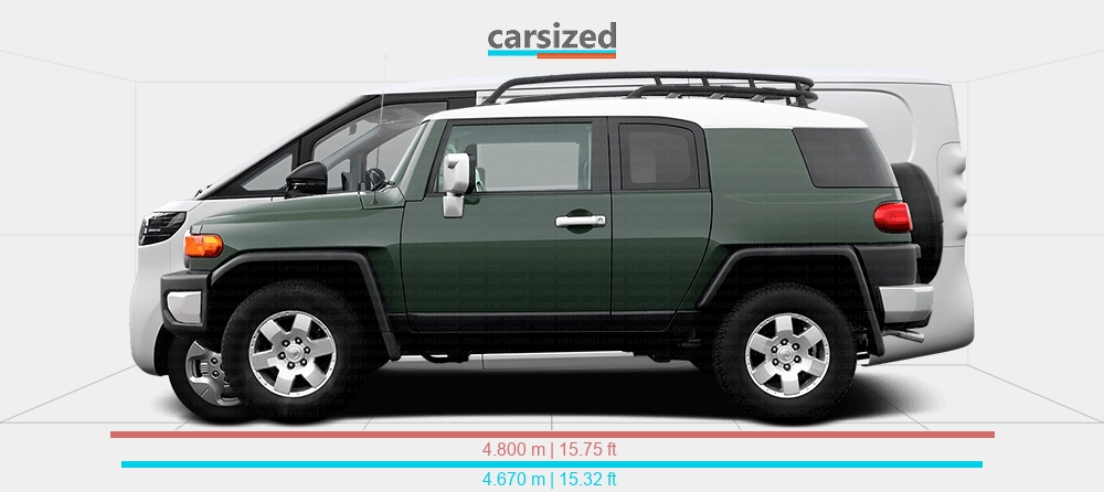 Dimensions: Toyota FJ Cruiser 2006-present vs. Maxus eDeliver 5 2024 ...