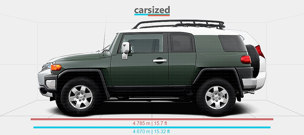 Sitemapcdatahttpstondreferenzcom2007 Fj Cruiser Dimensionsnull