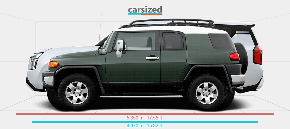 Dimensions: Toyota FJ Cruiser 2006-present vs. Nissan Patrol 2024-present