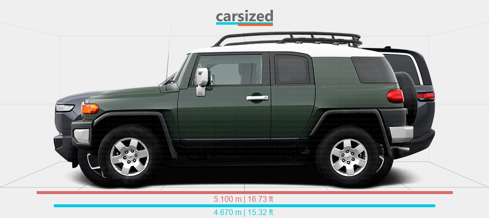 Dimensions: Toyota FJ Cruiser 2006-present vs. Rivian R1S 2022-present