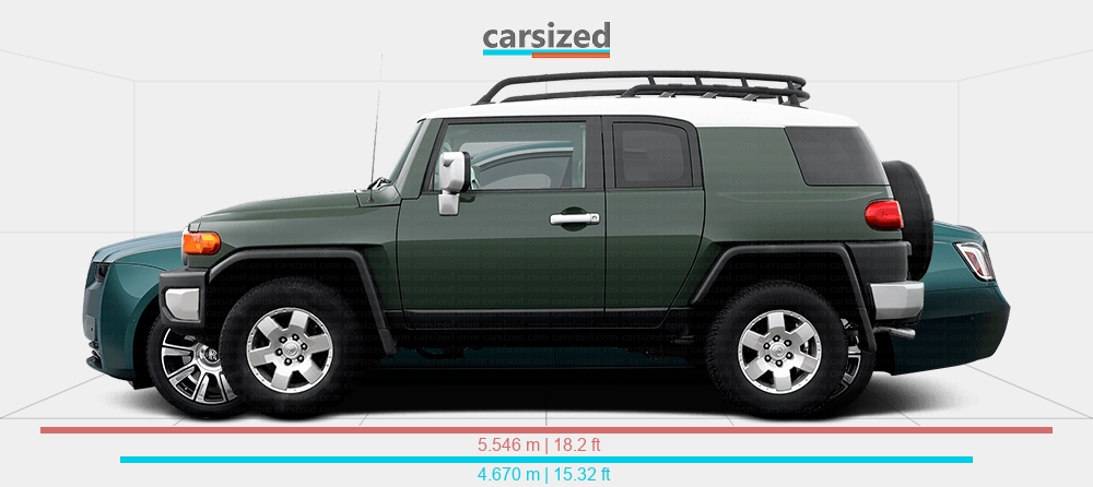 Dimensions: Toyota FJ Cruiser 2006-present vs. Rolls-Royce Ghost 2025 ...