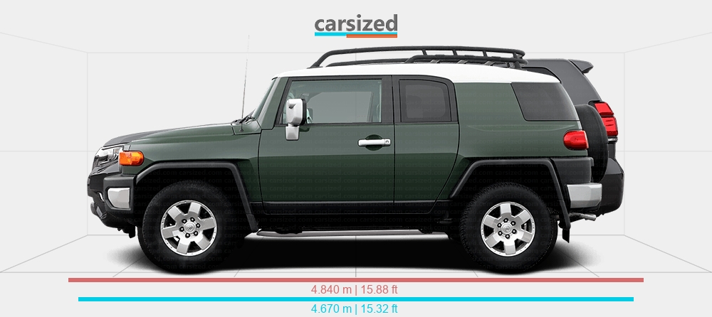 Dimensions: Toyota FJ Cruiser 2006-2022 vs. Toyota Land Cruiser Prado ...