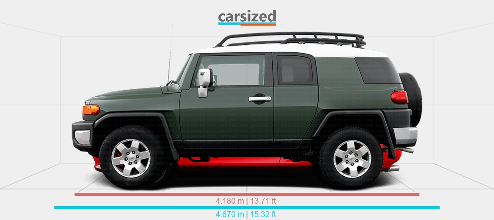 Dimensions: Toyota FJ Cruiser 2006-present vs. Toyota MR2 1989-1999