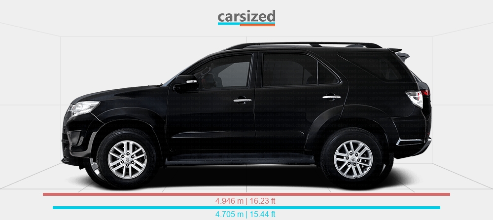 Dimensions: Toyota Fortuner 2011-2015 vs. Land Rover Range Rover Sport ...