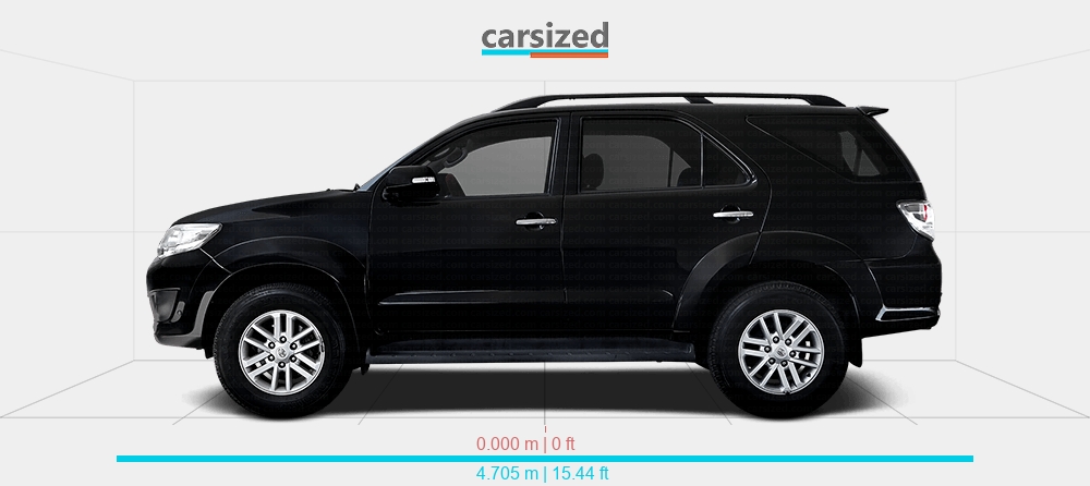 Dimensions: Toyota Fortuner 2011-2015 vs. Toyota 4Runner 2016-present