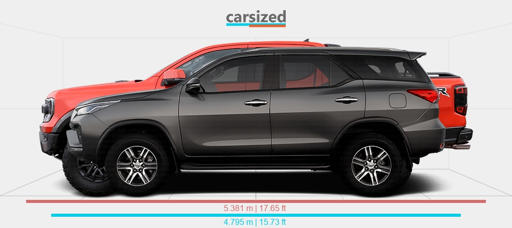 Dimensions: Toyota Fortuner 2020-present vs. Ford Ranger 2022-present