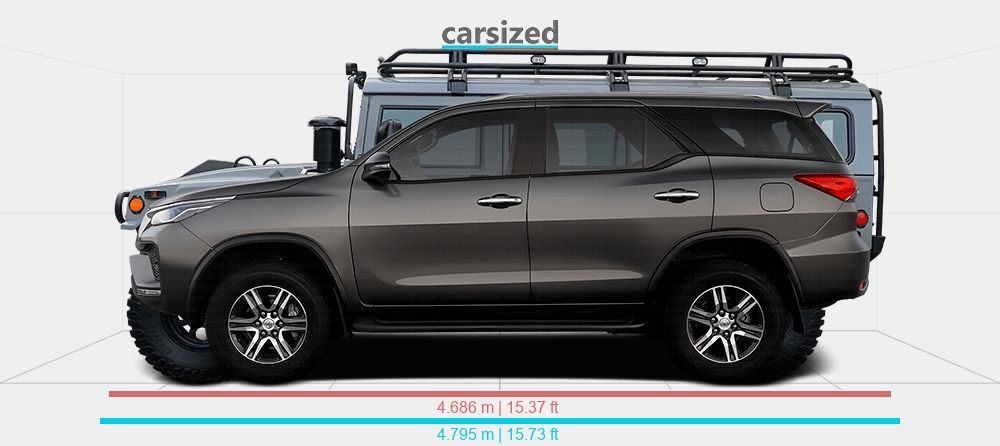 Dimensions: Toyota Fortuner 2020-present vs. Hummer H1 2004-2006