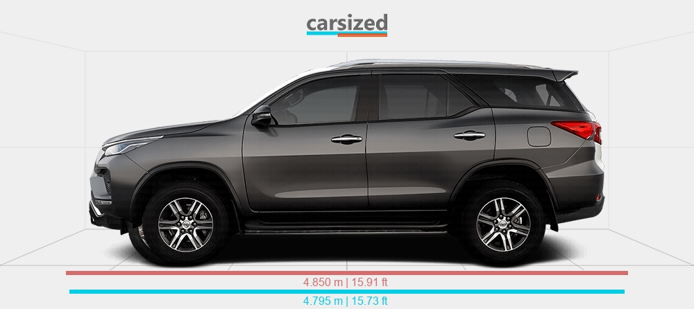 Dimensions: Toyota Fortuner 2020-present vs. SsangYong Rexton 2017-present