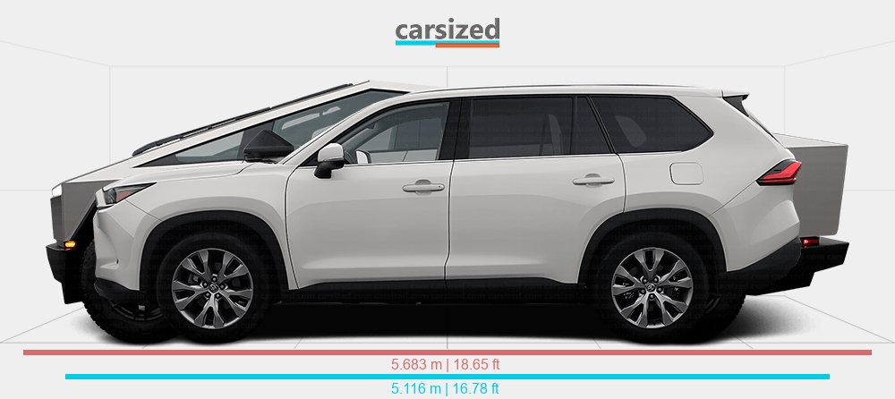 Dimensions: Toyota Grand Highlander 2023-present vs. Tesla Cybertruck ...
