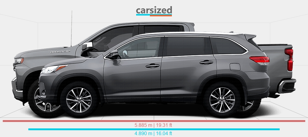 Dimensions: Toyota Highlander 2016-2021 vs. Chevrolet Silverado 2018 ...