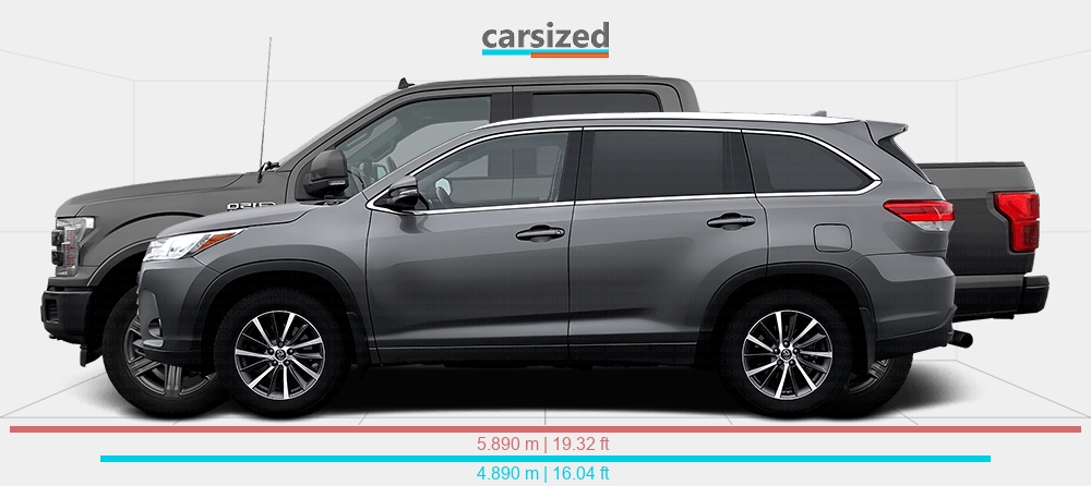 Dimensions: Toyota Highlander 2016-2021 vs. Ford F-150 2014-2020