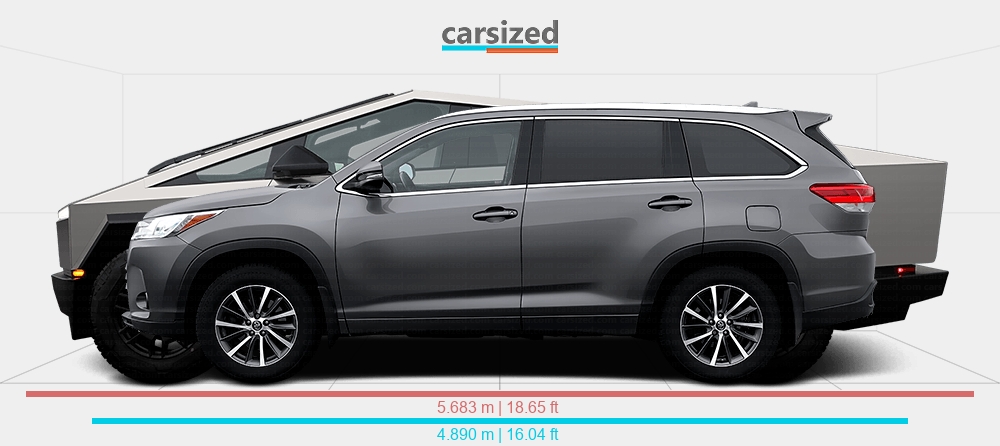 Dimensions: Toyota Highlander 2016-2021 vs. Tesla Cybertruck 2023-present