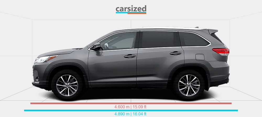 Dimensions: Toyota Highlander 2016-2021 vs. Toyota RAV4 2019-2025