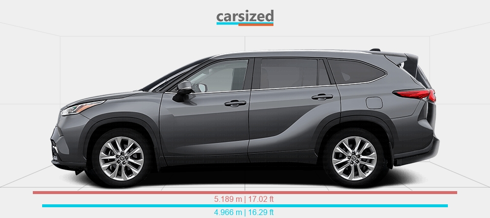 Dimensions: Toyota Highlander 2019-present vs. Chrysler Pacifica 2021 ...