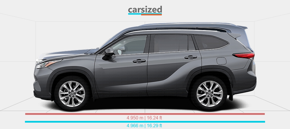 Dimensions: Toyota Highlander 2019-present vs. Toyota Land Cruiser 2021 ...