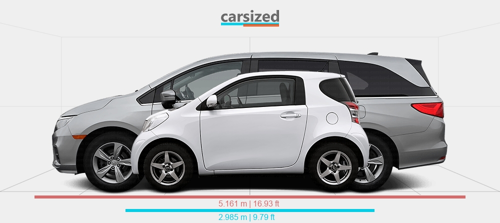 Dimensions: Toyota iQ 2008-2014 vs. Honda Odyssey 2017-2021