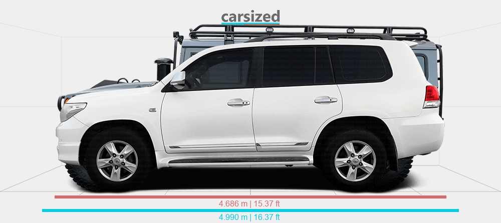 Dimensions: Toyota Land Cruiser 2007-2012 vs. Hummer H1 2004-2006