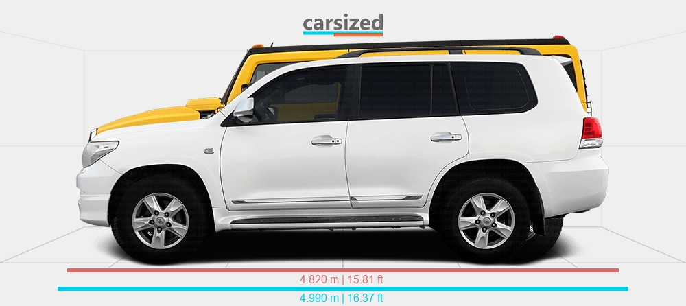 Dimensions: Toyota Land Cruiser 2007-2012 vs. Hummer H2 2002-2009