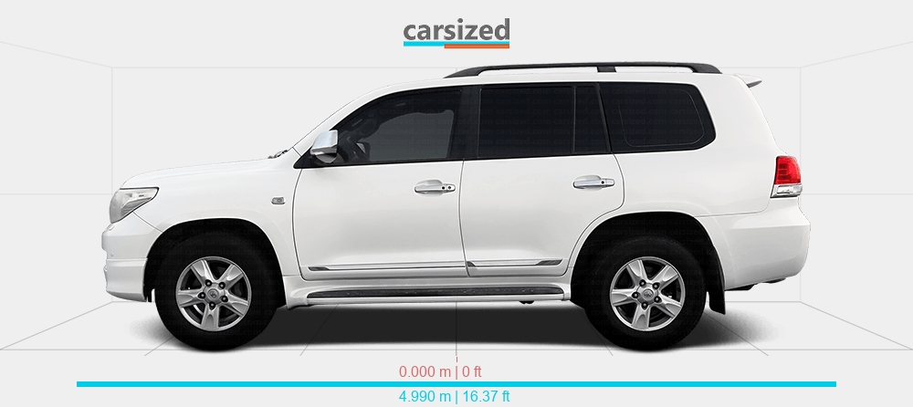 Dimensions: Toyota Land Cruiser 2007-2012 vs. Toyota 4Runner 2016-present