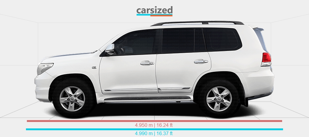 Dimensions: Toyota Land Cruiser 2007-2012 vs. Toyota Land Cruiser 2021 ...