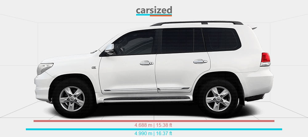 Dimensions: Toyota Land Cruiser 2007-2012 vs. Volvo XC60 2017-2021