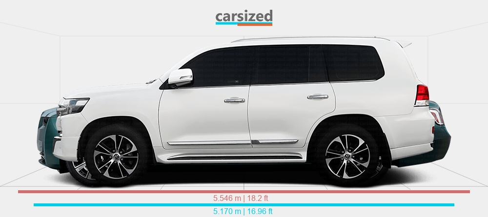 Dimensions: Toyota Land Cruiser 2015-2021 vs. Rolls-Royce Ghost 2025 ...