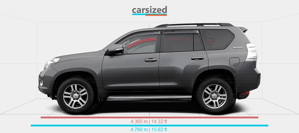 Dimensions: Toyota Land Cruiser Prado 2009-2013 vs. Mitsubishi ASX 2019 ...