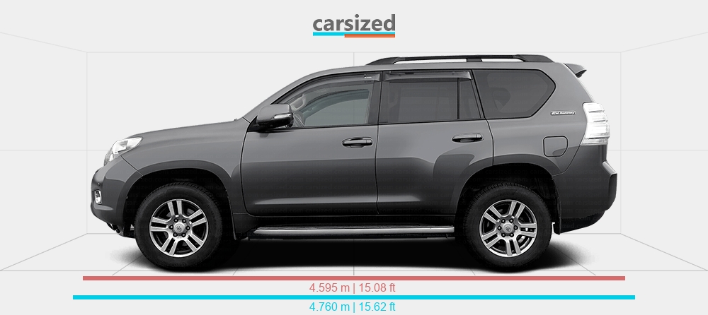 Dimensions: Toyota Land Cruiser Prado 2009-2013 vs. Subaru Forester ...