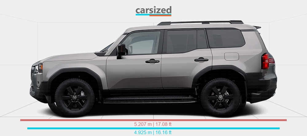 Dimensions: Toyota Land Cruiser Prado 2023-present vs. Mercedes-Benz ...
