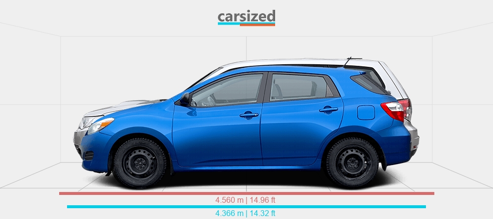Dimensions: Toyota Matrix 2008-2014 vs. Subaru Forester 2007-2012