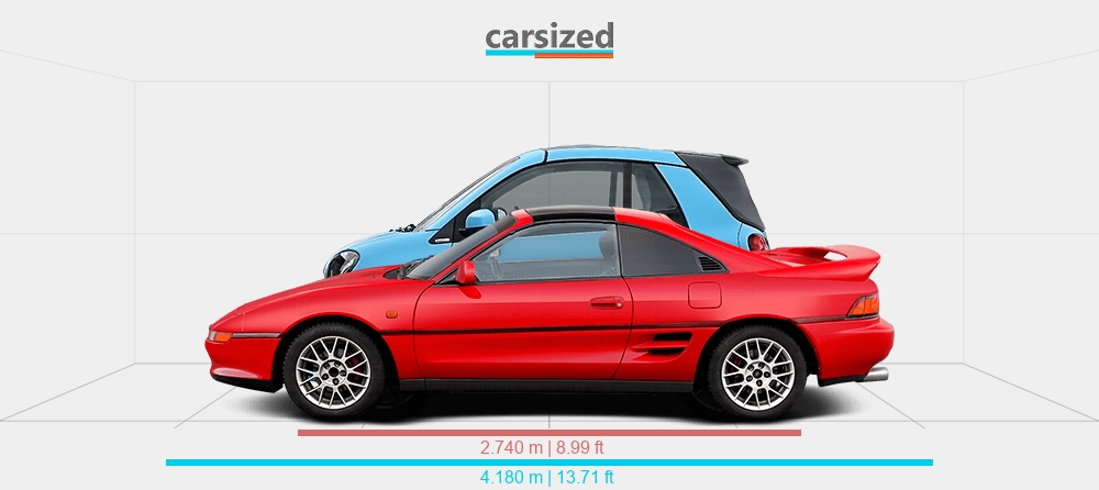 Dimensions: Toyota MR2 1989-1999 vs. smart ForTwo 2014-2019