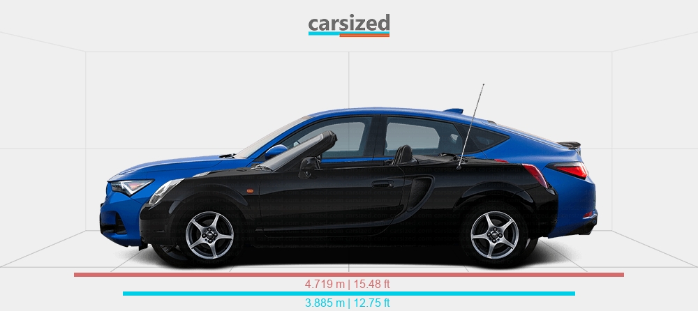 Dimensions: Toyota MR2 1999-2003 vs. Acura Integra 2022-present