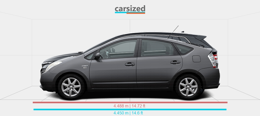 Dimensions: Toyota Prius 2003-2009 vs. Skoda Elroq 2025-present