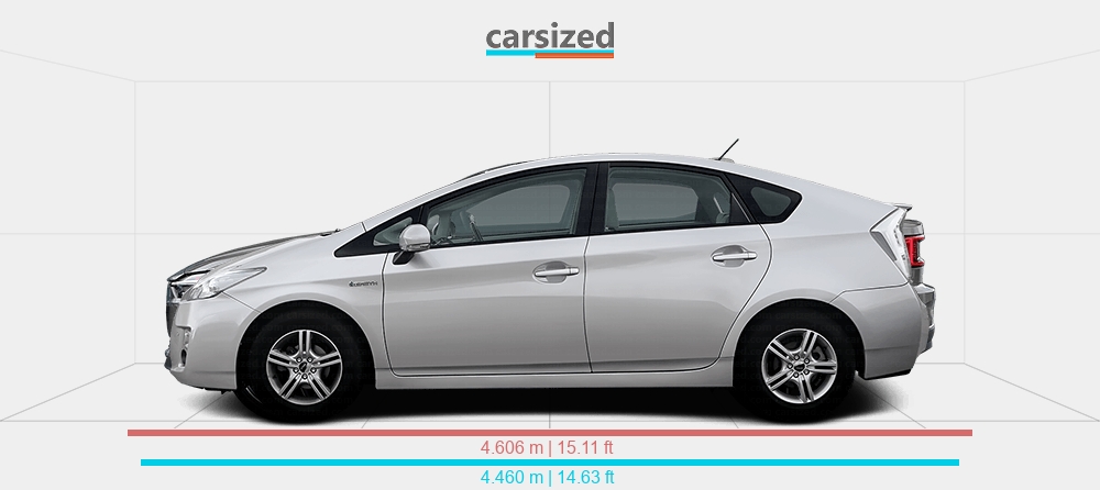 Dimensions: Toyota Prius 2009-2012 vs. Polestar 2 2020-present
