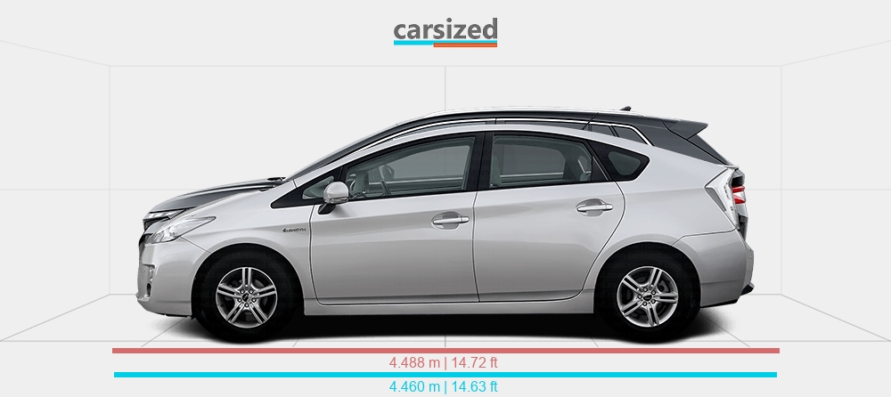 Dimensions: Toyota Prius 2009-2012 vs. Skoda Elroq 2025-present