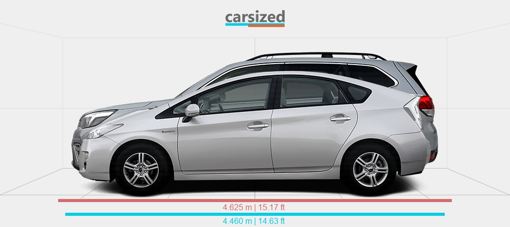 Dimensions: Toyota Prius 2009-2012 vs. Subaru Forester 2018-2021